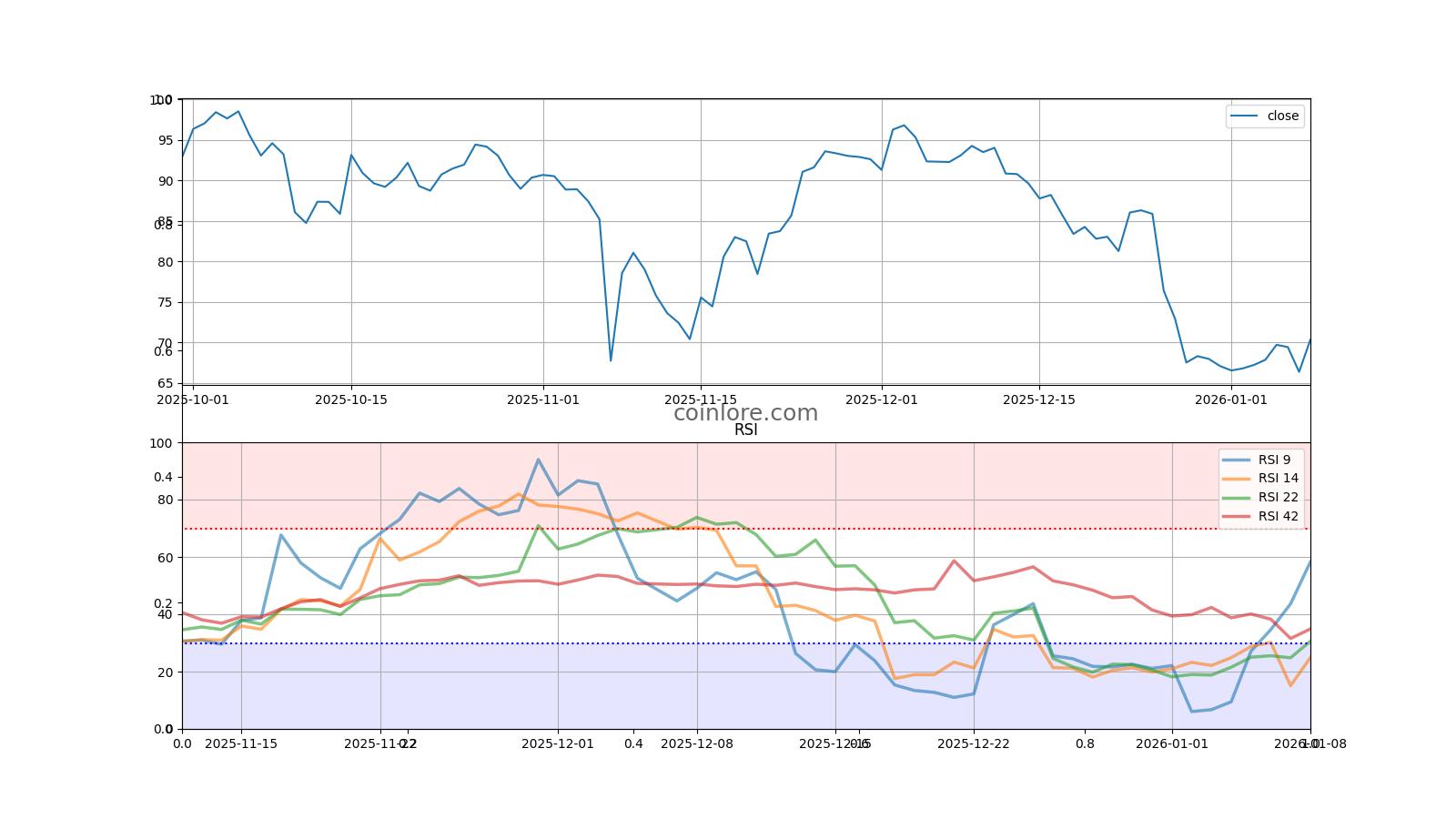 QuantixAI RSI indicator