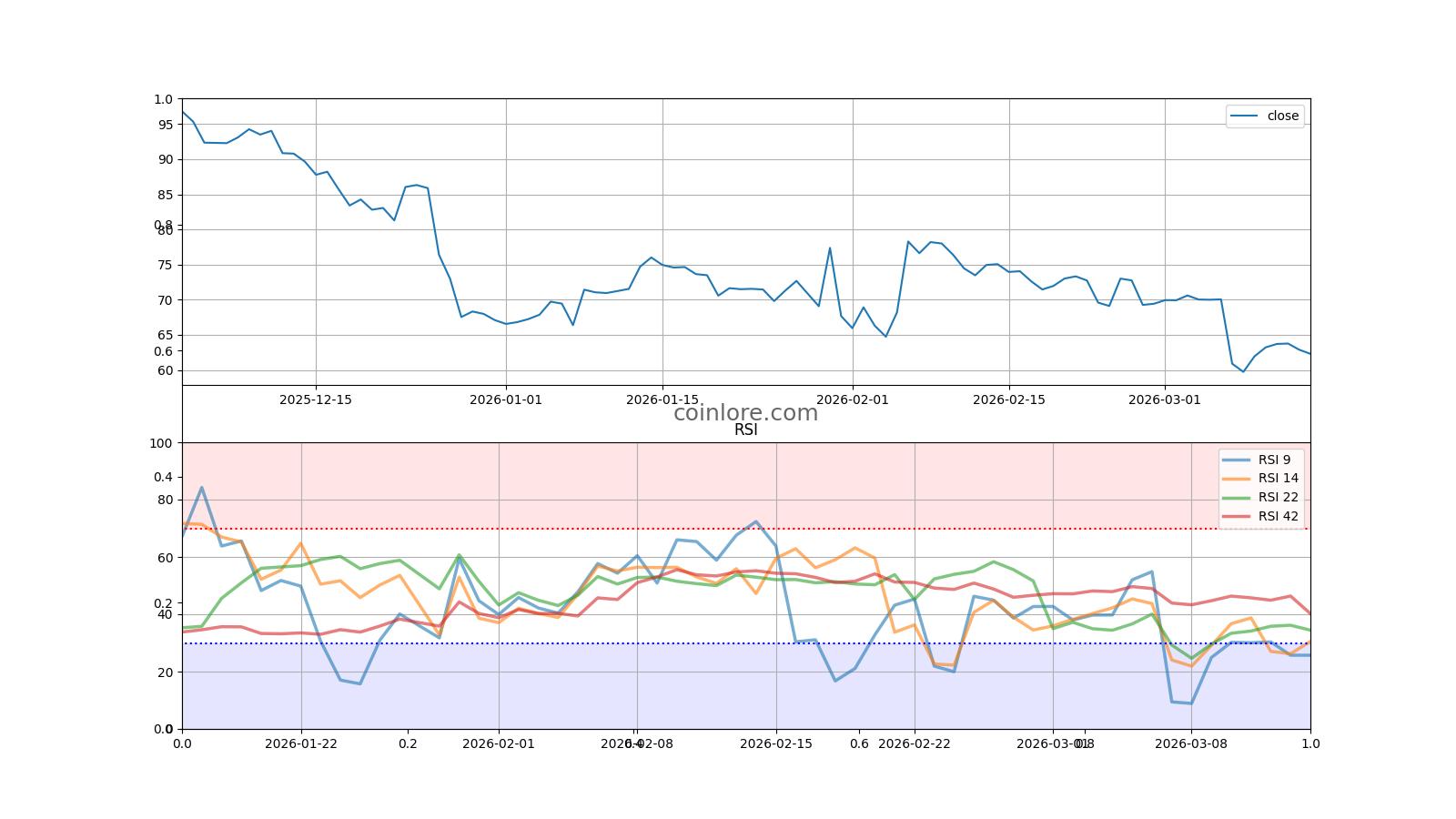 QuantixAI RSI indicator