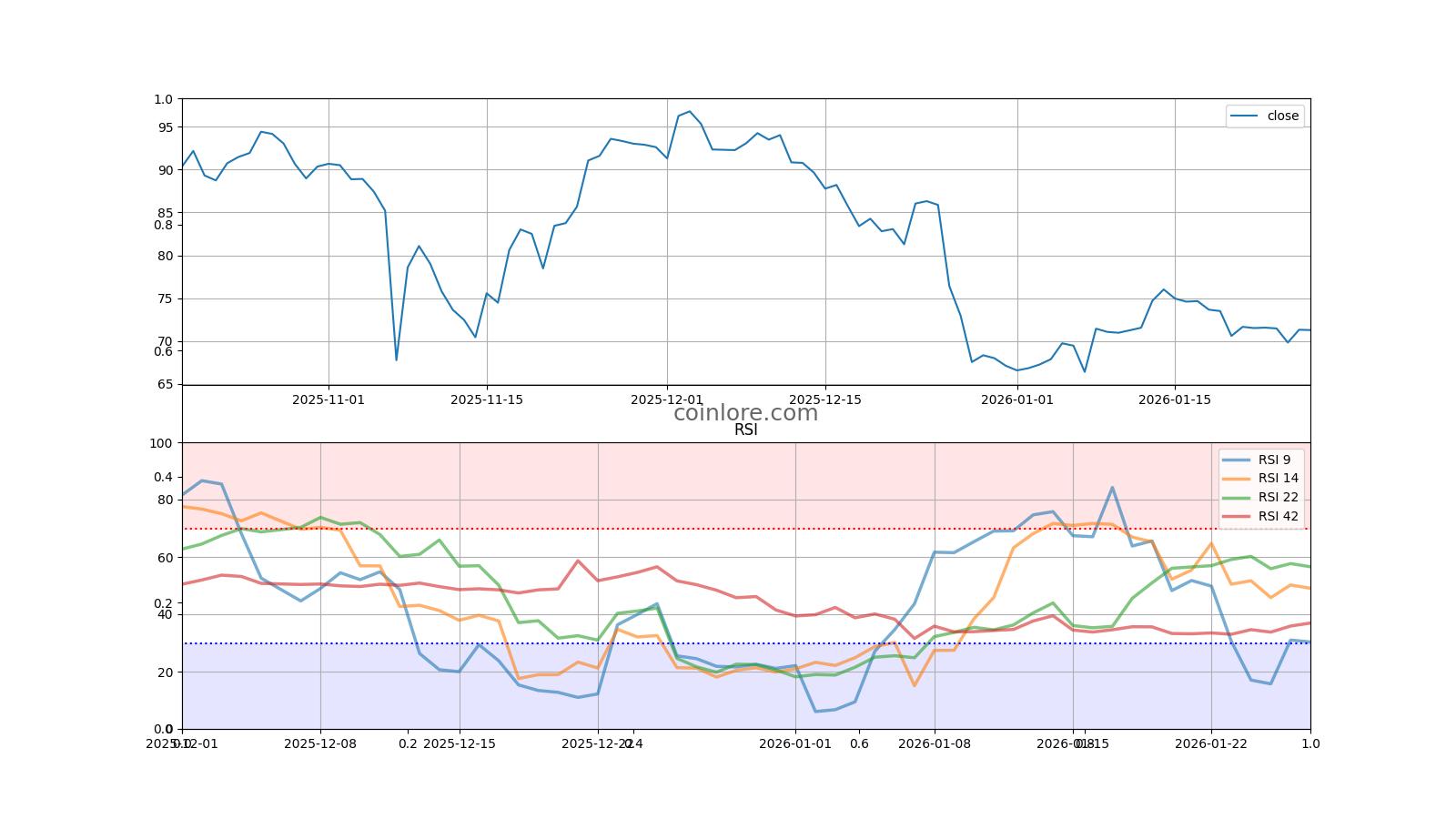 QuantixAI RSI indicator