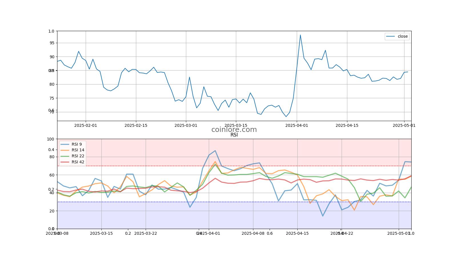 QuantixAI RSI indicator