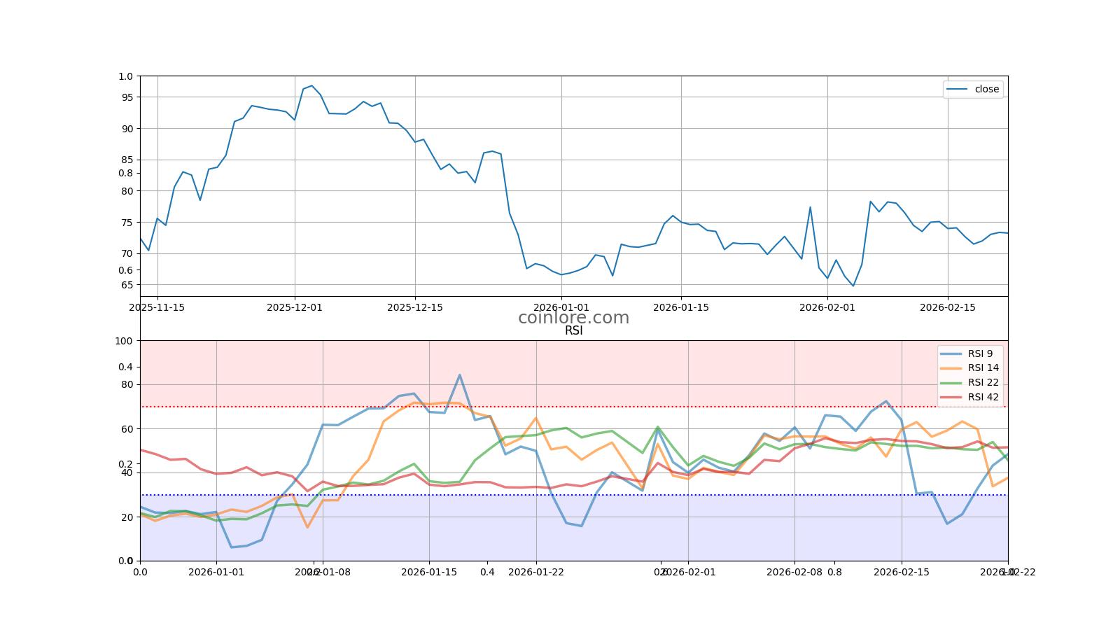 QuantixAI RSI indicator