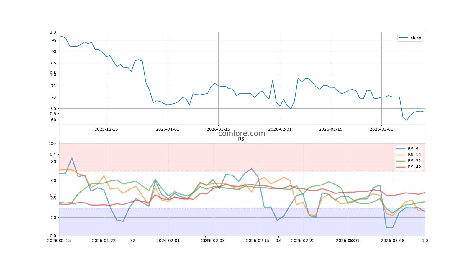QuantixAI RSI indicator