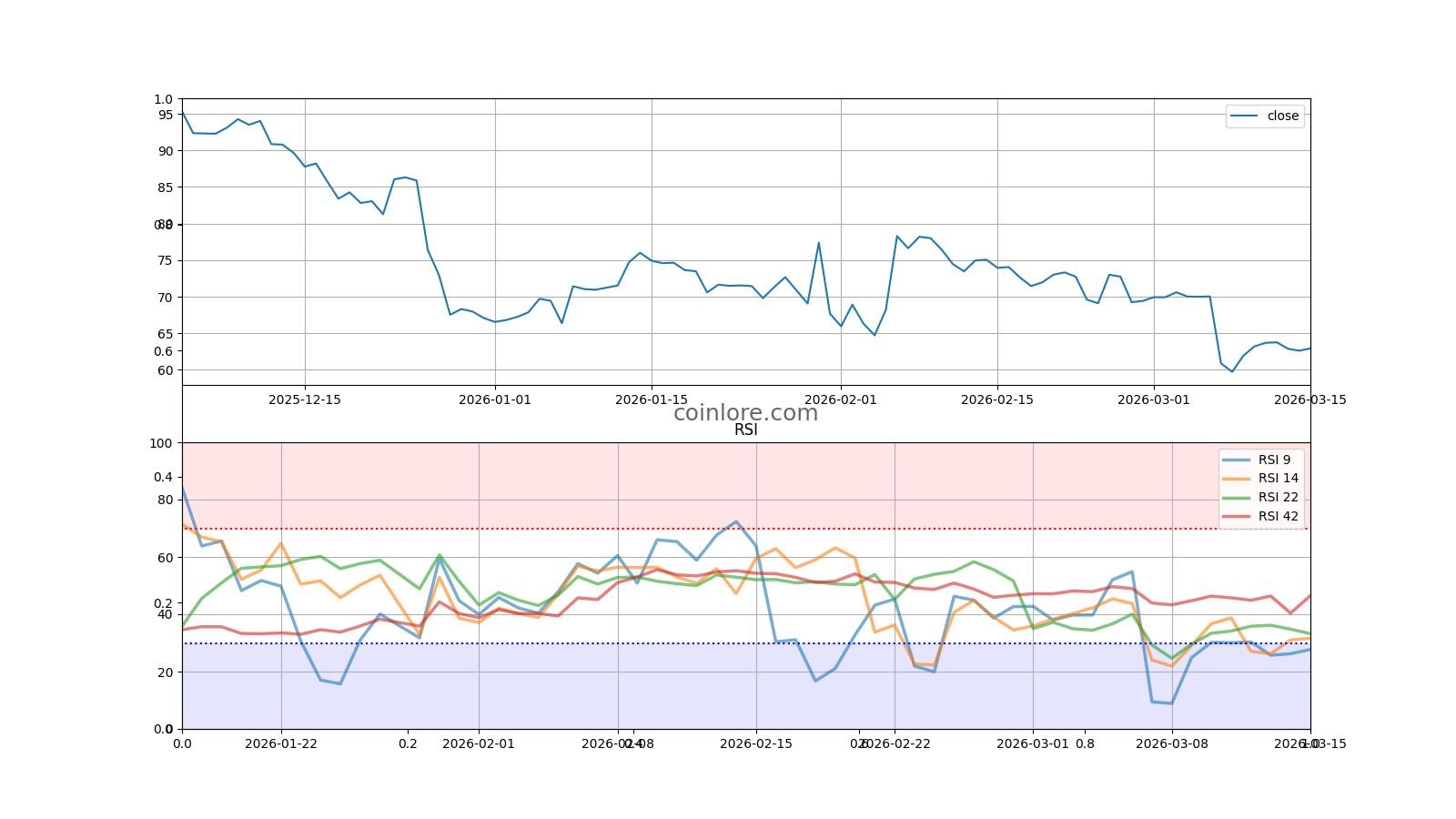 QuantixAI RSI indicator