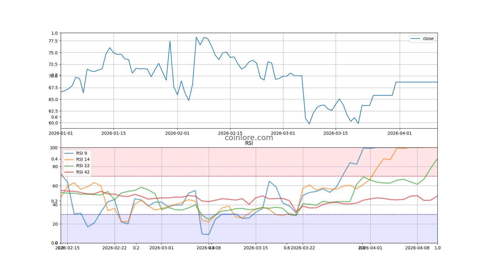 QuantixAI RSI indicator