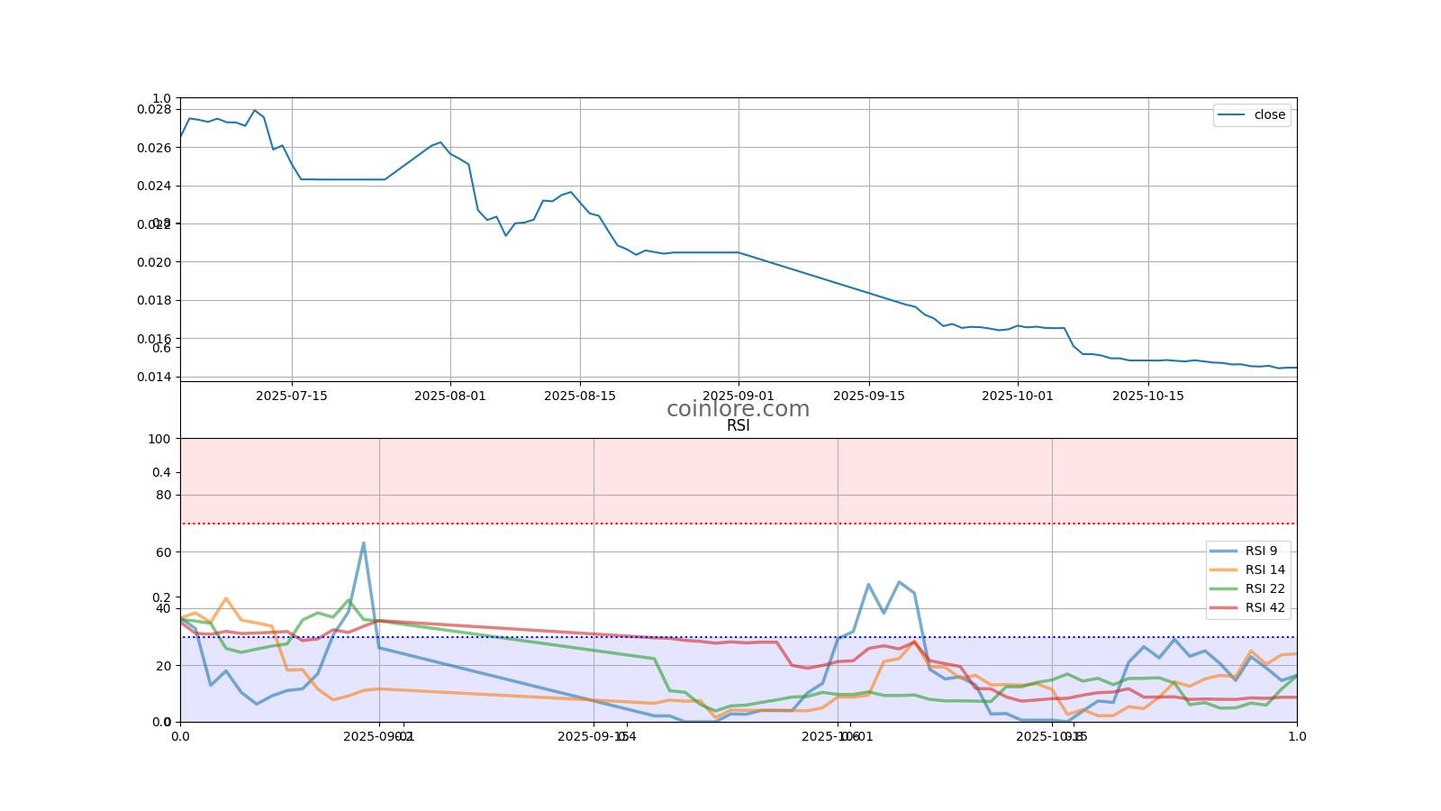 Quantlytica RSI indicator