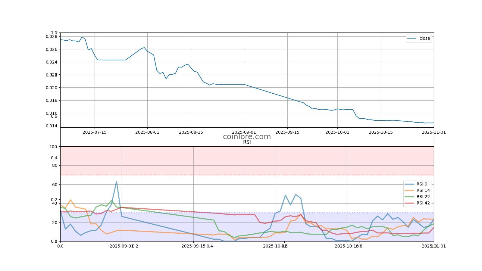 Quantlytica RSI indicator