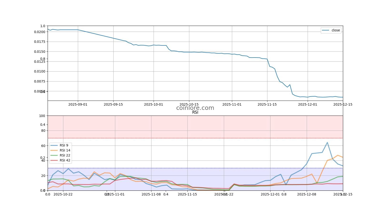 Quantlytica RSI indicator