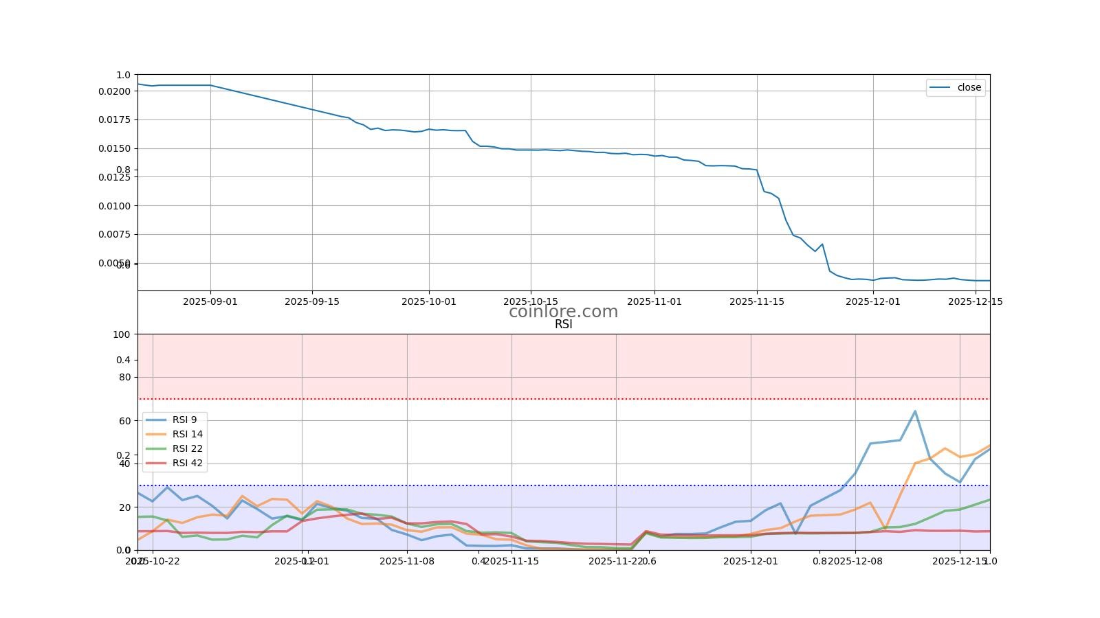 Quantlytica RSI indicator