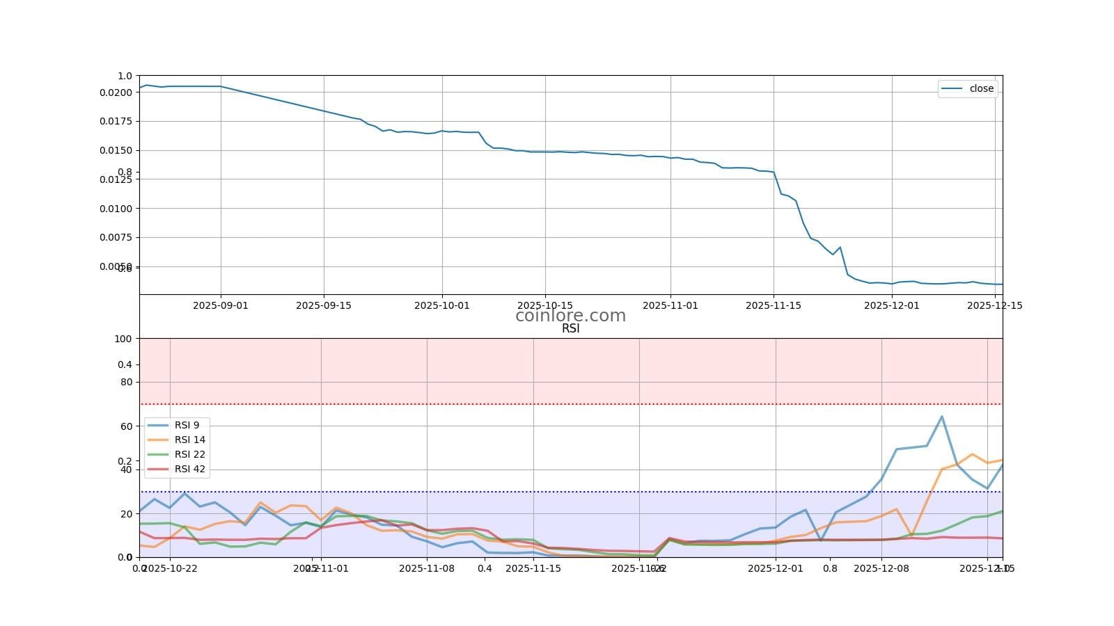 Quantlytica RSI indicator