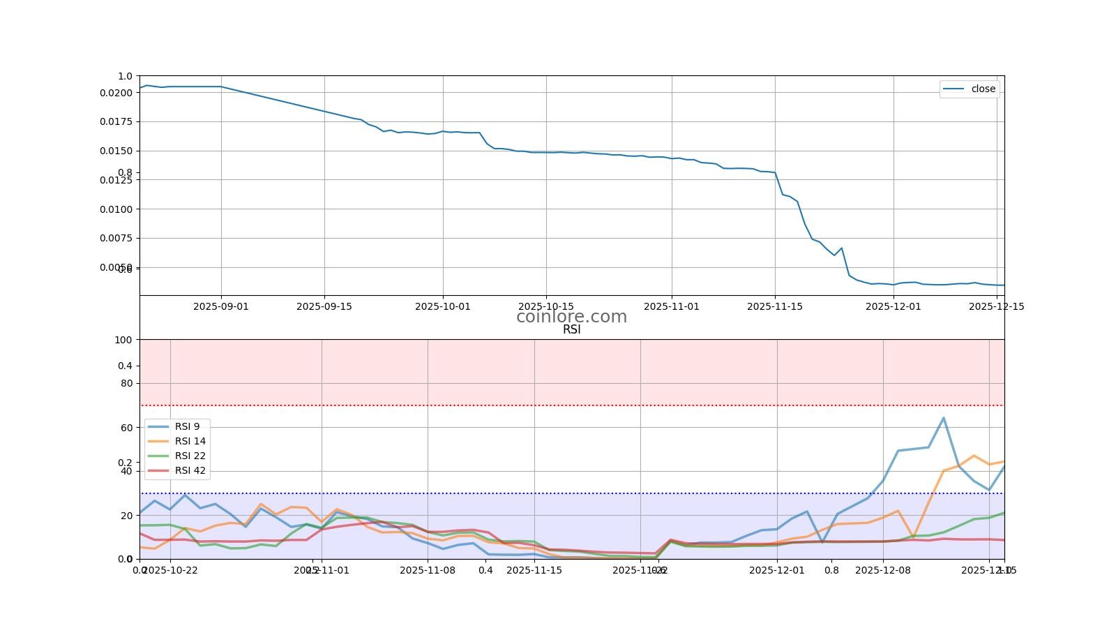 Quantlytica RSI indicator