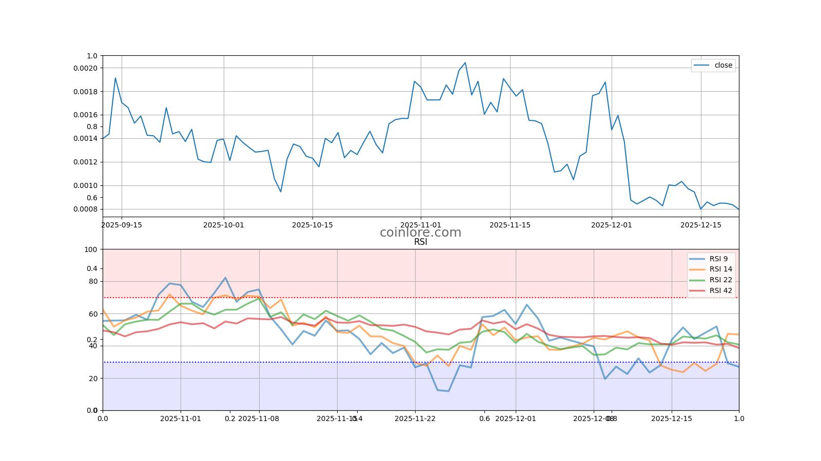 クオントスタンプ RSI indicator