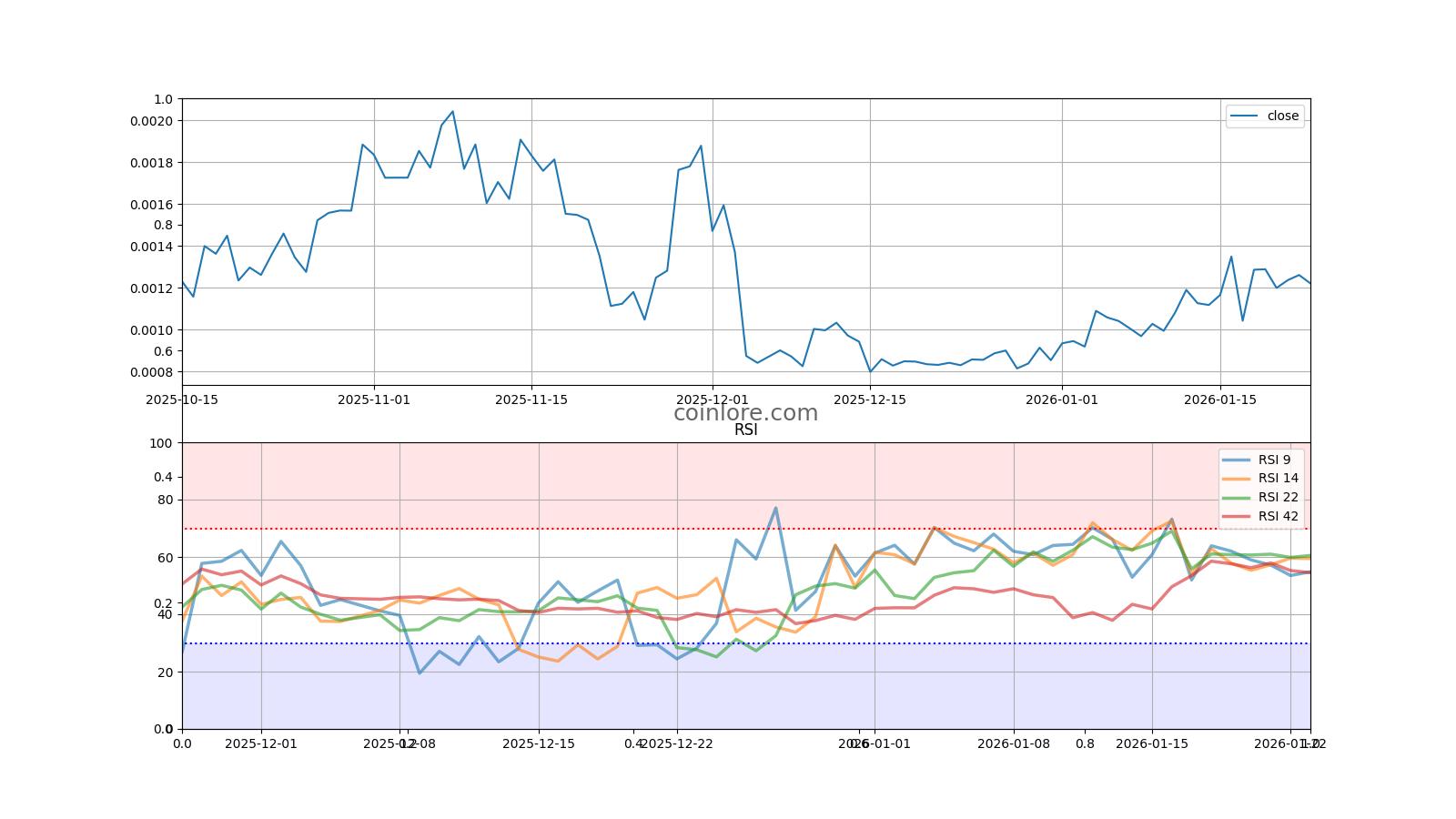 퀀트스탬프 RSI indicator