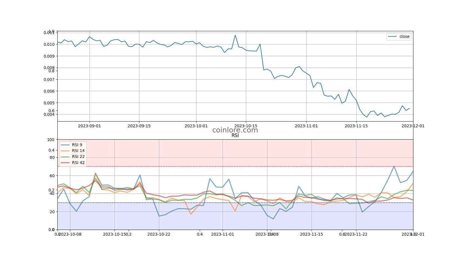 Quantstamp RSI indicator