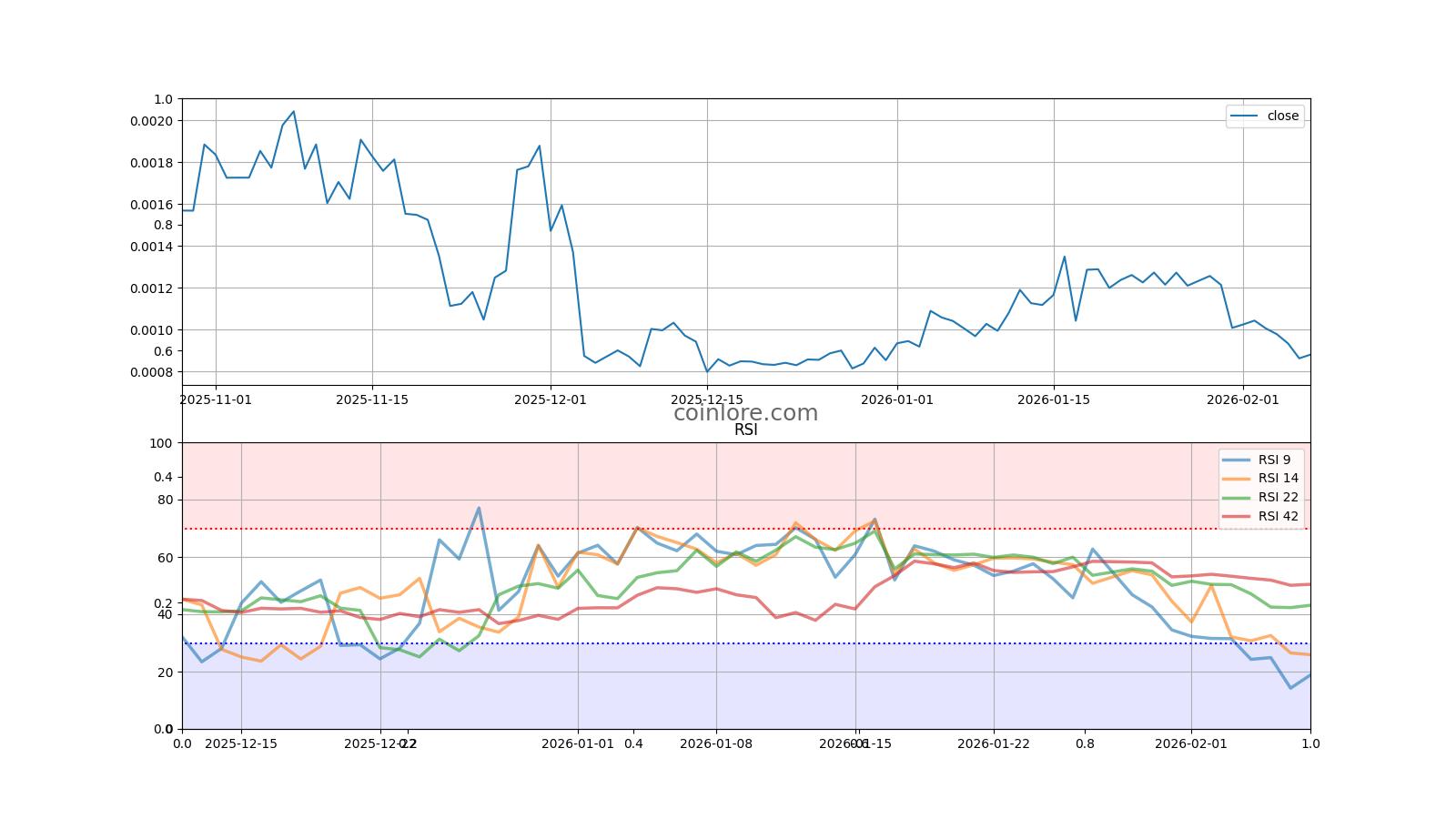 퀀트스탬프 RSI indicator