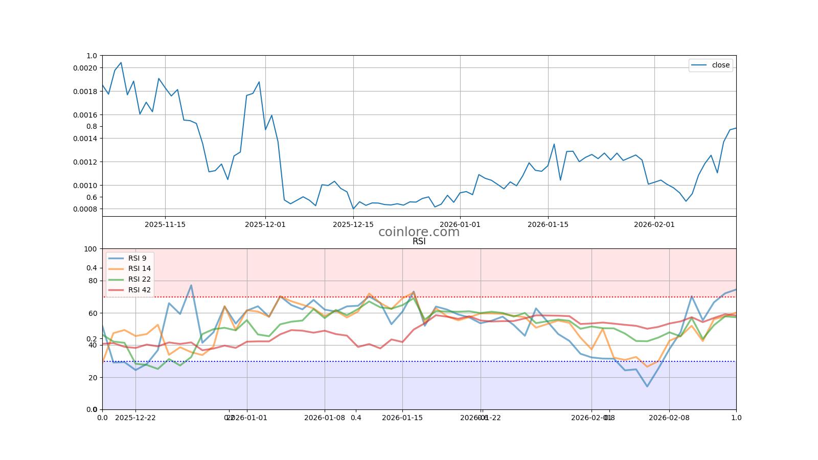 퀀트스탬프 RSI indicator