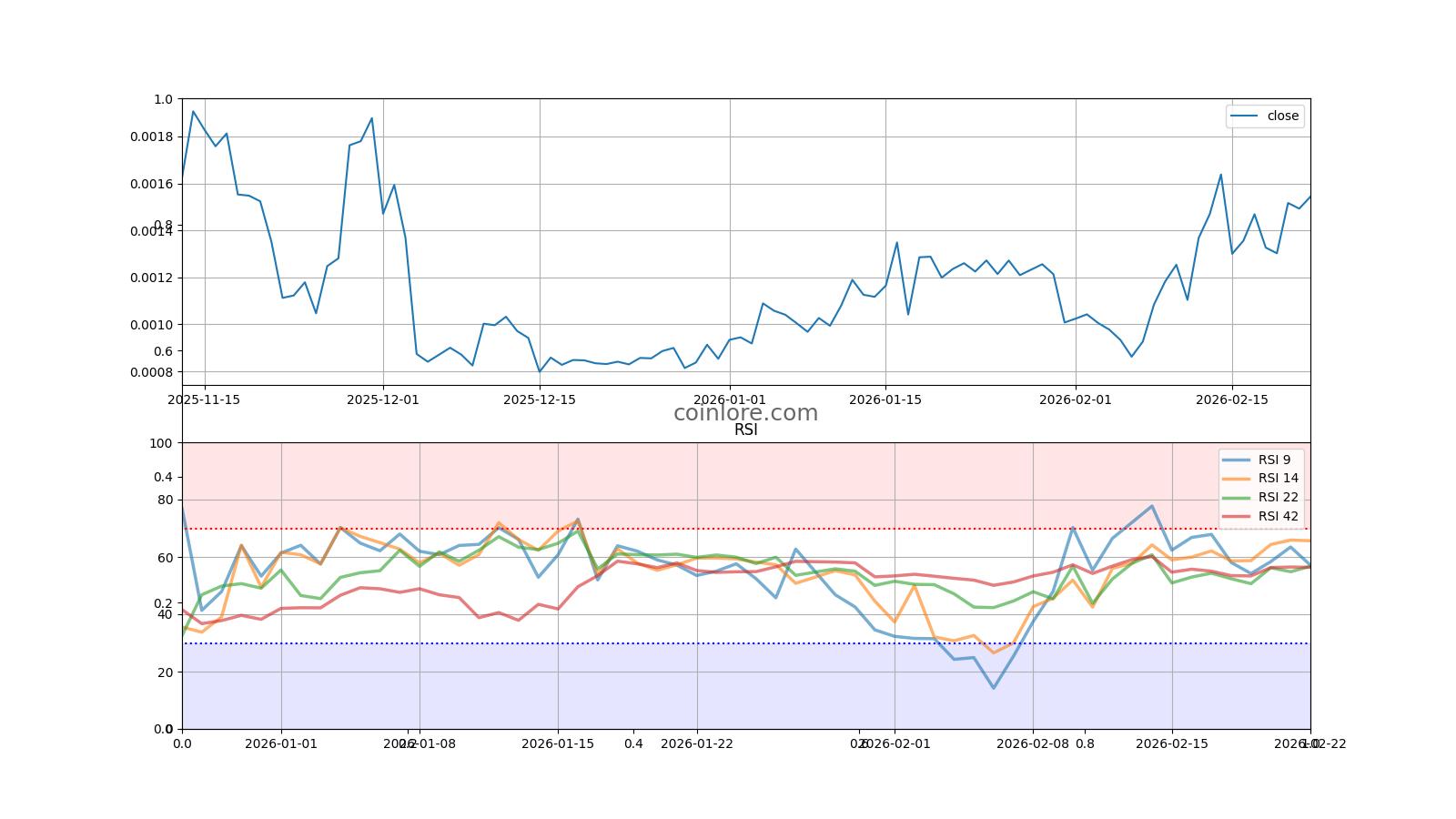 クオントスタンプ RSI indicator