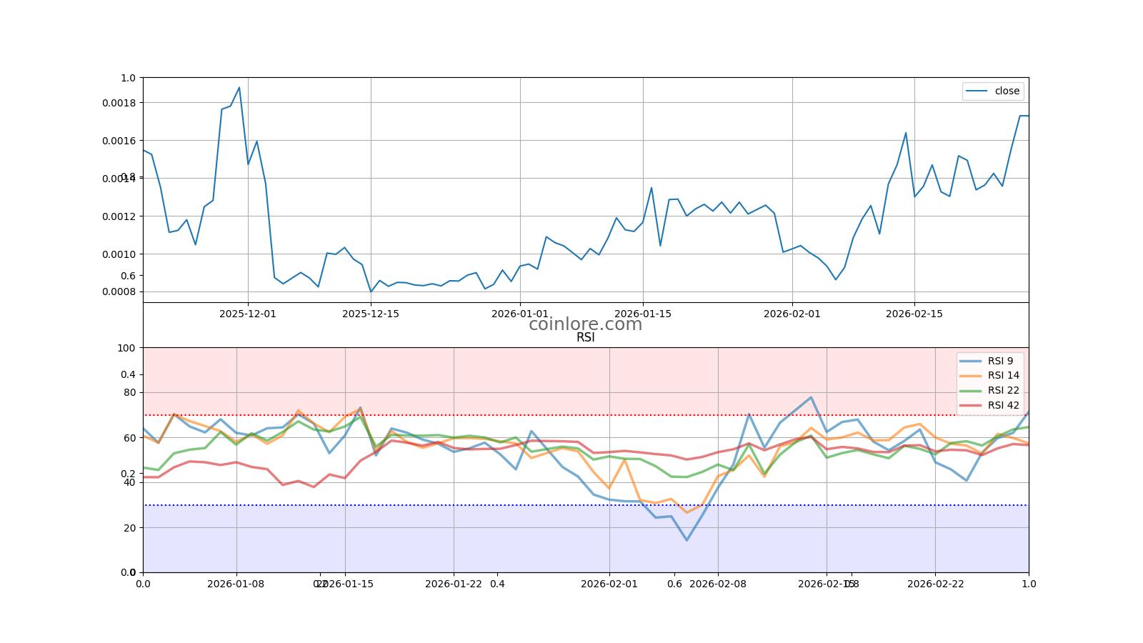 퀀트스탬프 RSI indicator