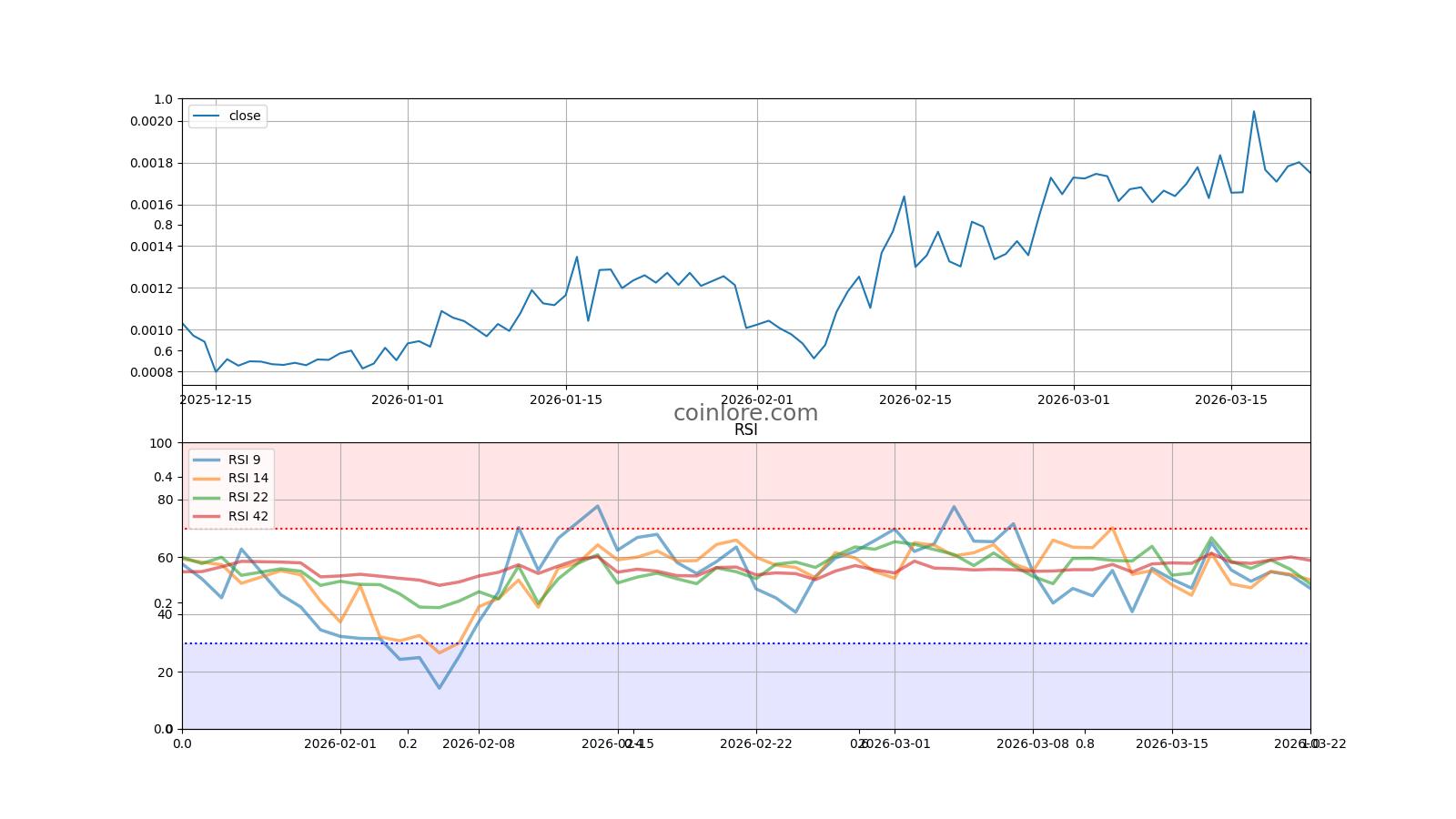 Quantstamp RSI indicator