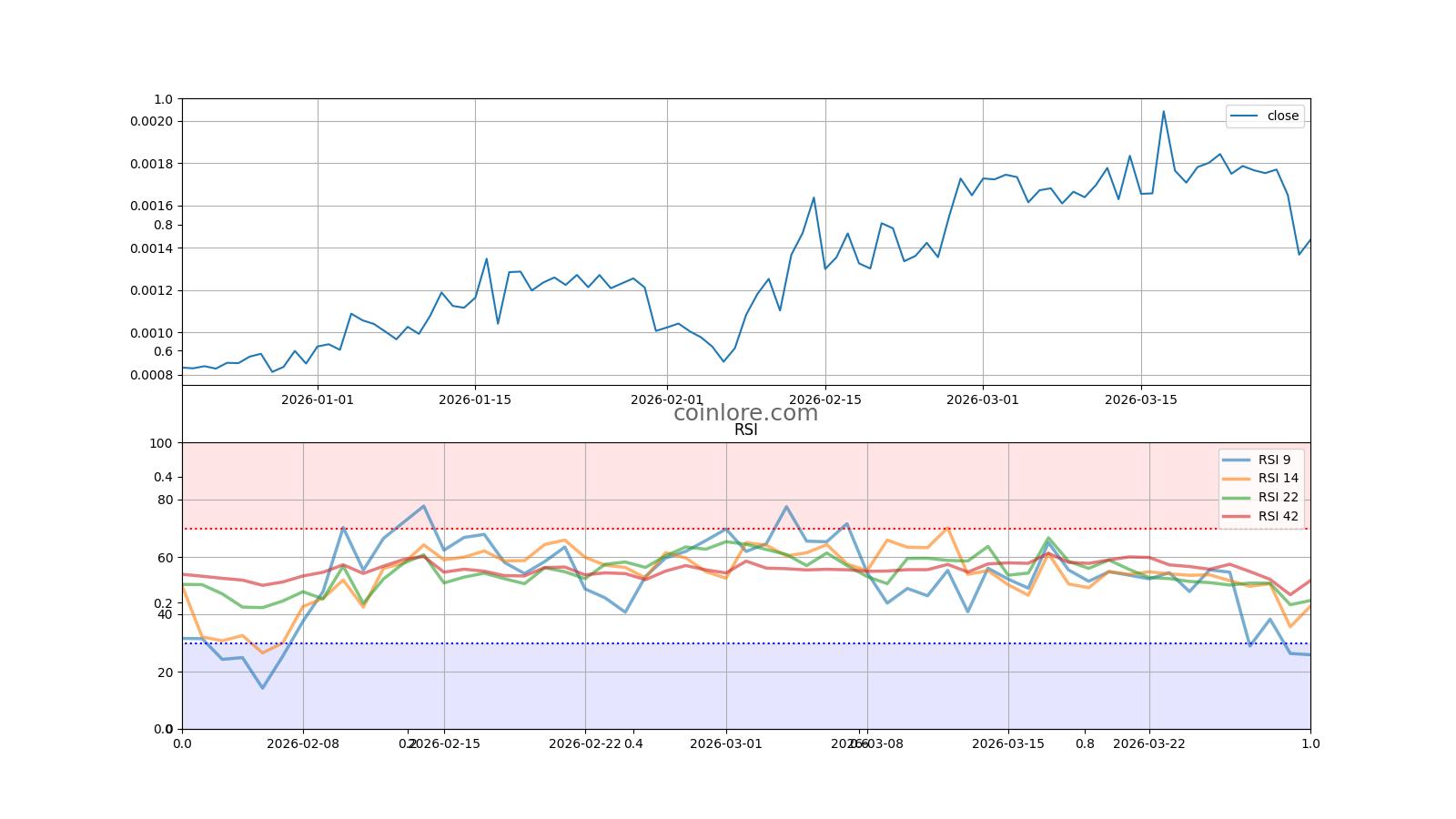 퀀트스탬프 RSI indicator