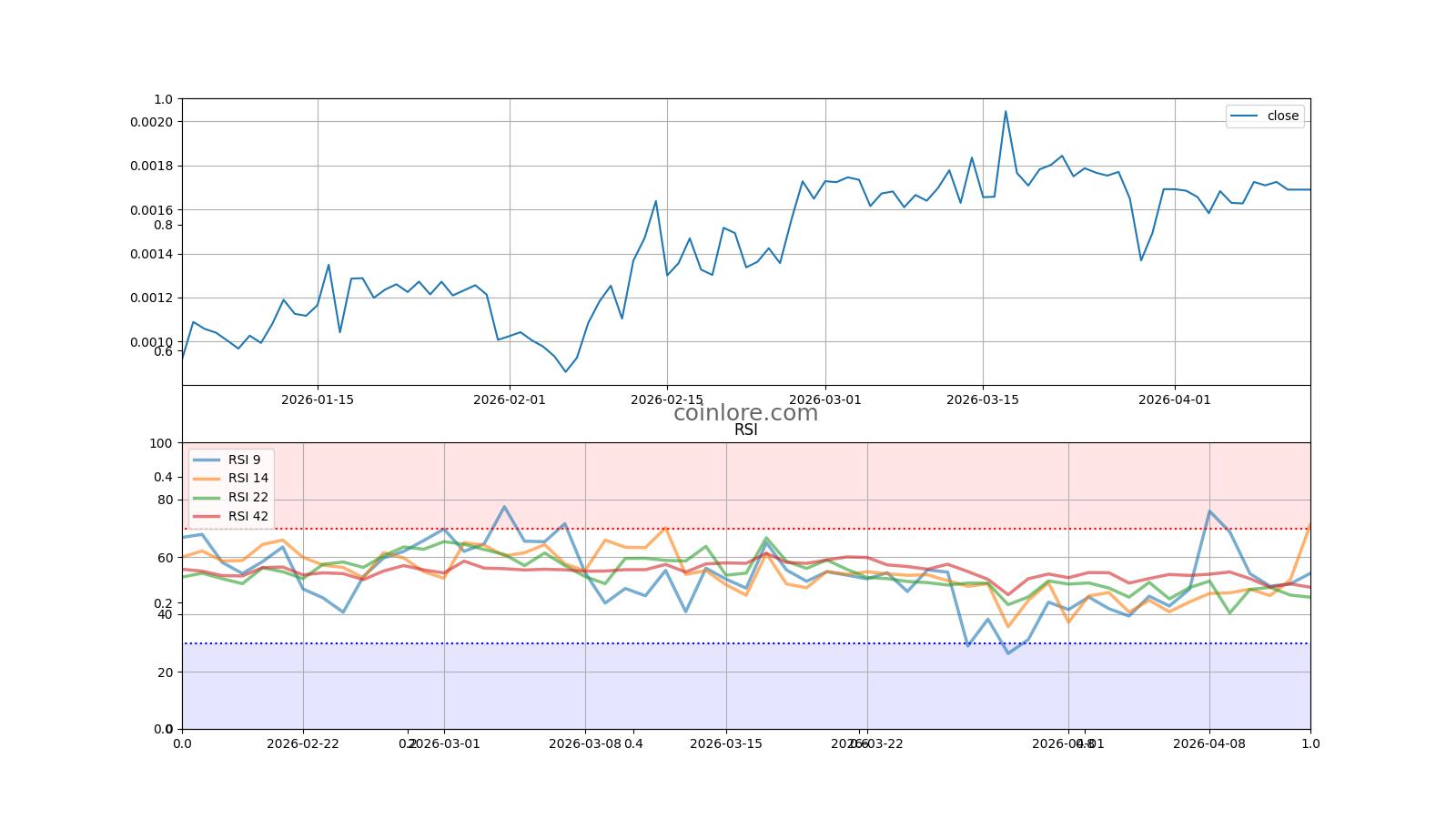 퀀트스탬프 RSI indicator