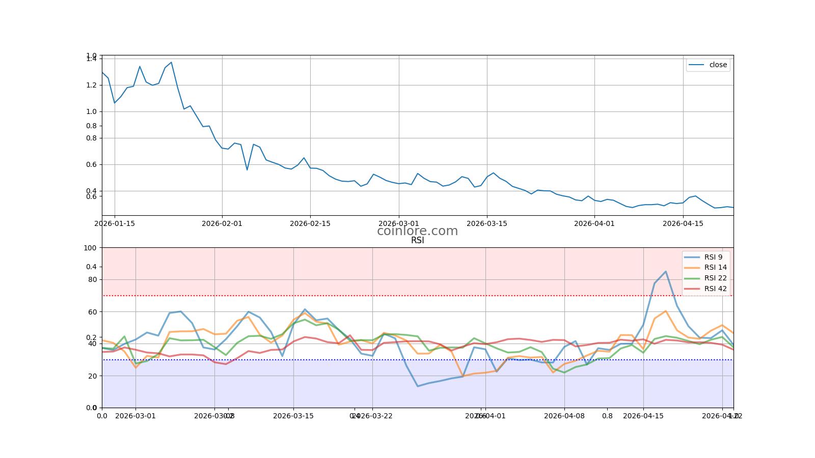 Quantum Fusion Network RSI indicator
