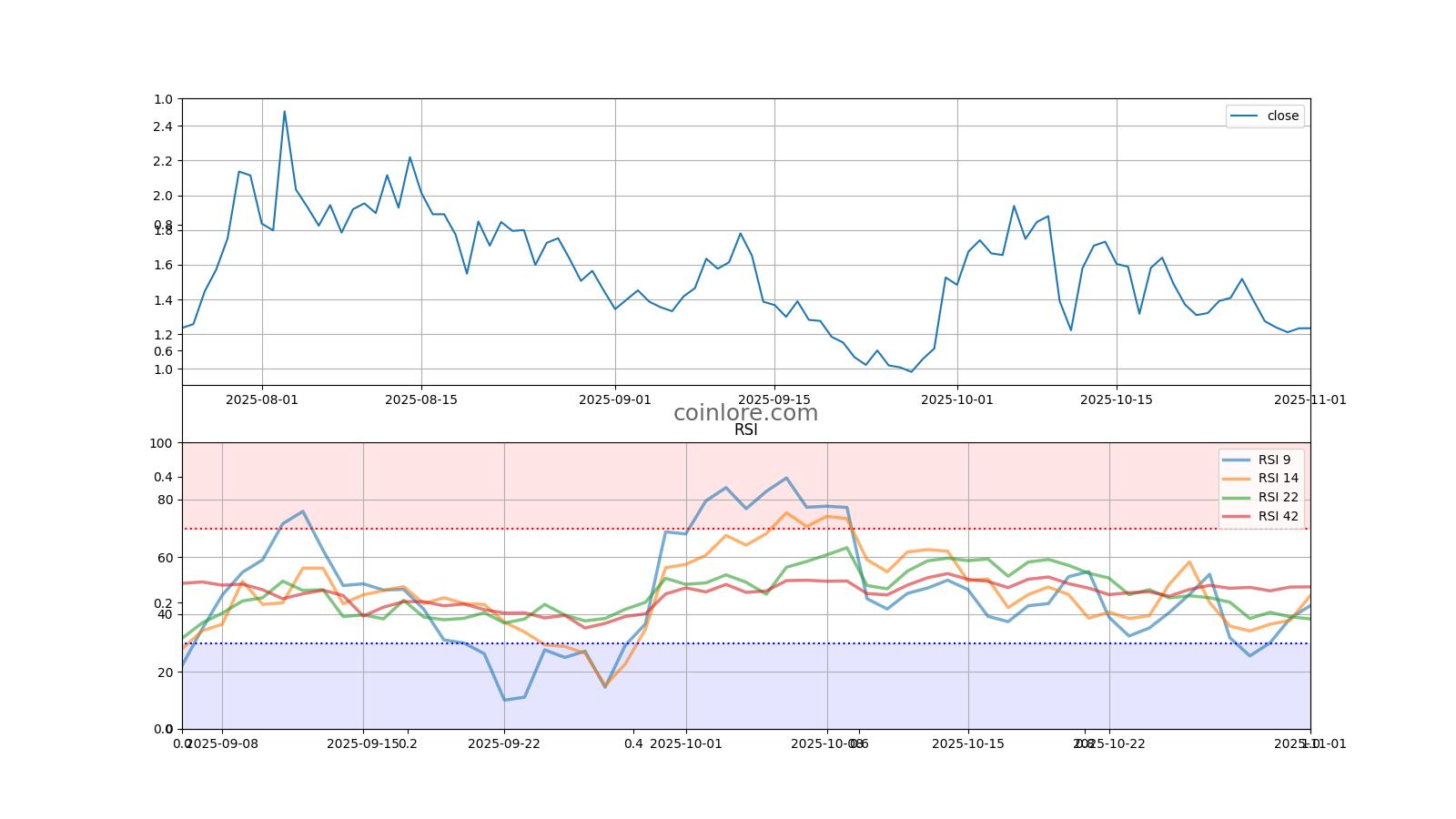 Quantum Fusion Network RSI indicator