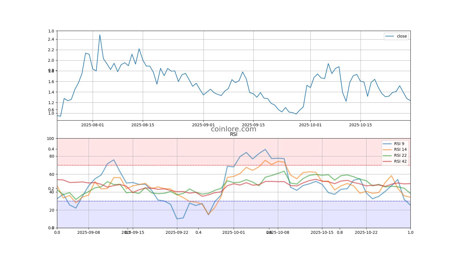 Quantum Fusion Network RSI indicator
