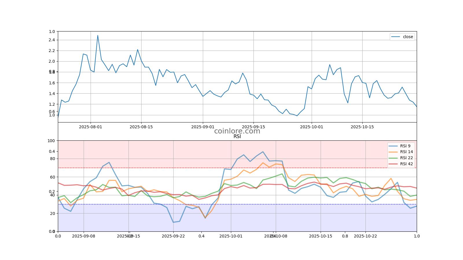 Quantum Fusion Network RSI indicator
