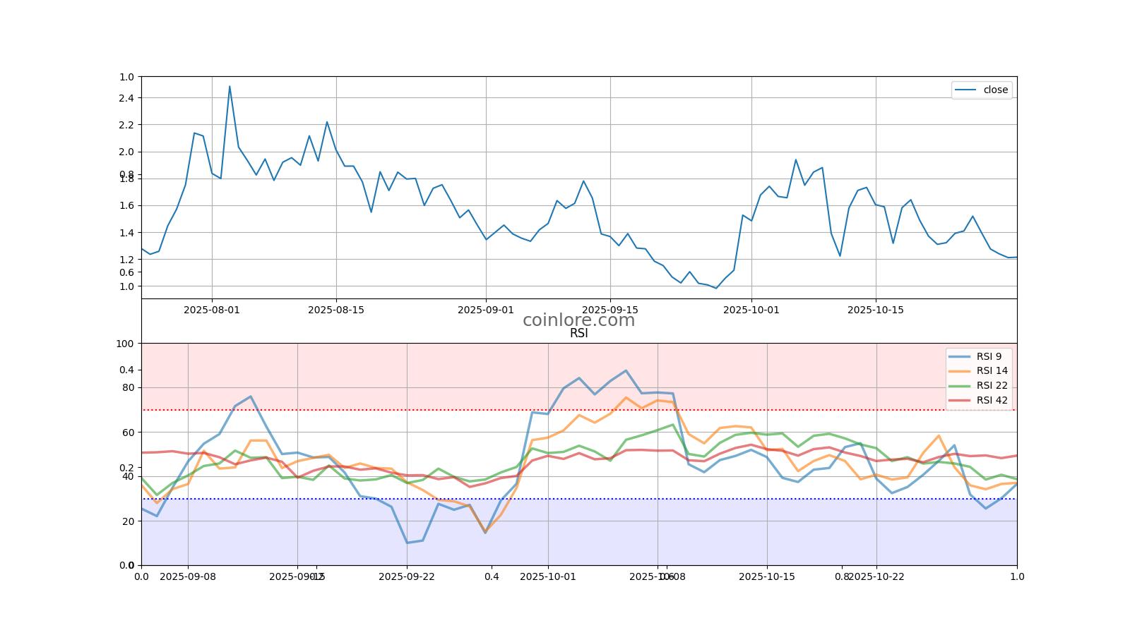 Quantum Fusion Network RSI indicator