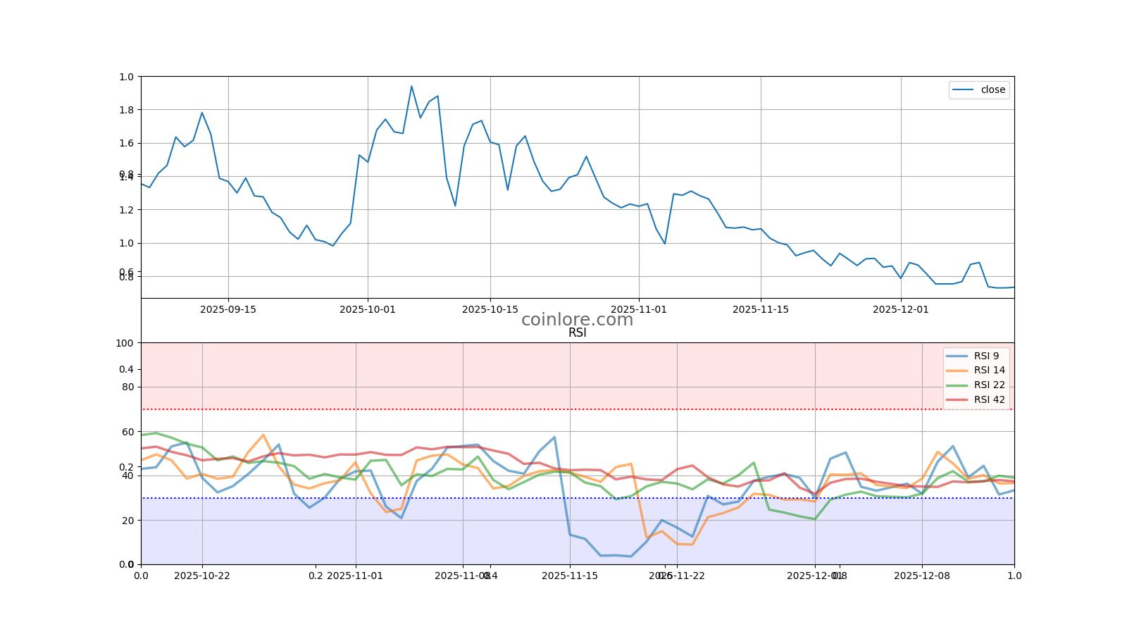 Quantum Fusion Network RSI indicator