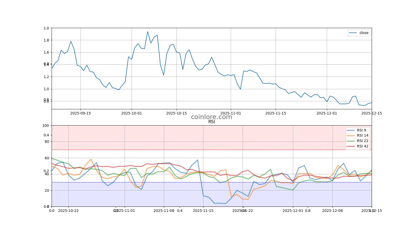 Quantum Fusion Network RSI indicator