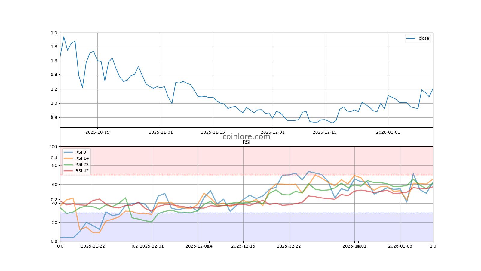 Quantum Fusion Network RSI indicator