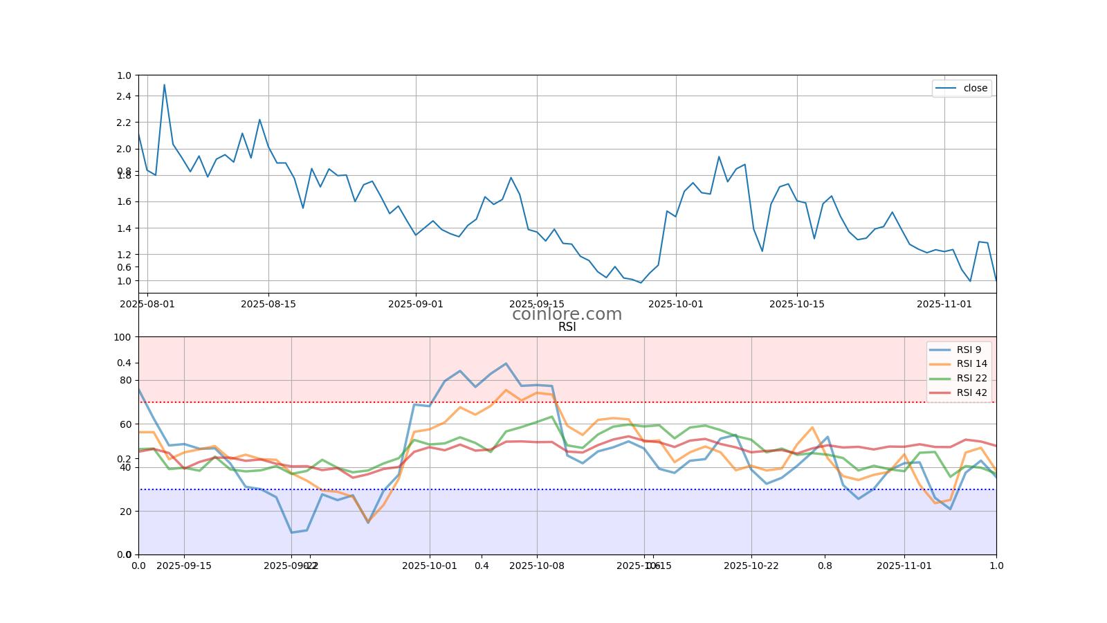 Quantum Fusion Network RSI indicator
