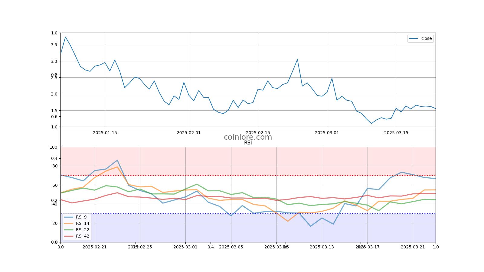 Quantum Fusion Network RSI indicator
