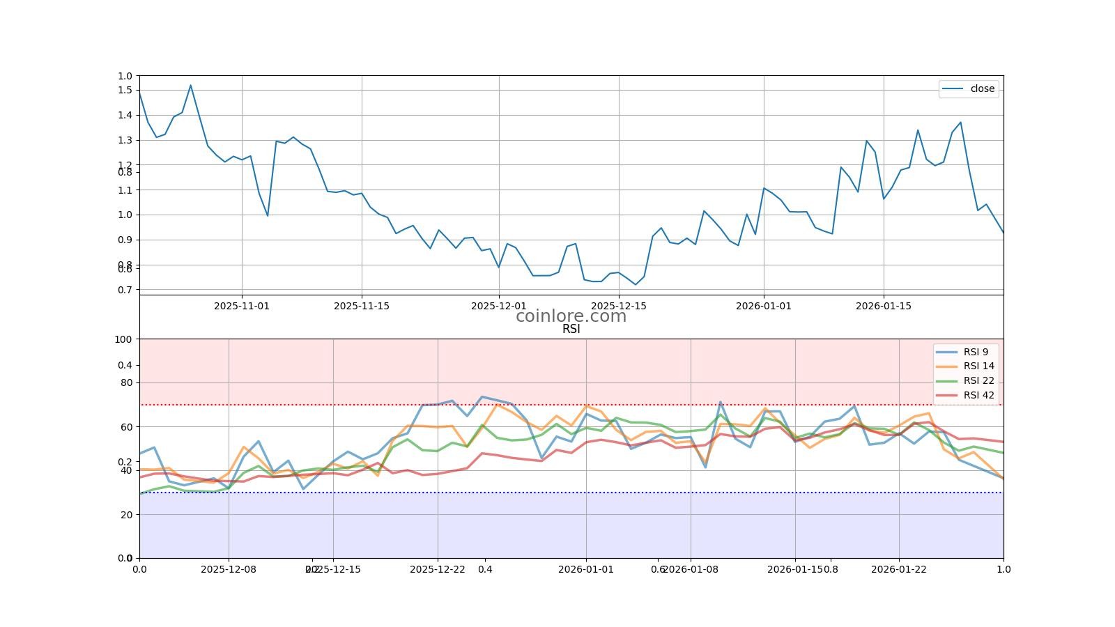 Quantum Fusion Network RSI indicator