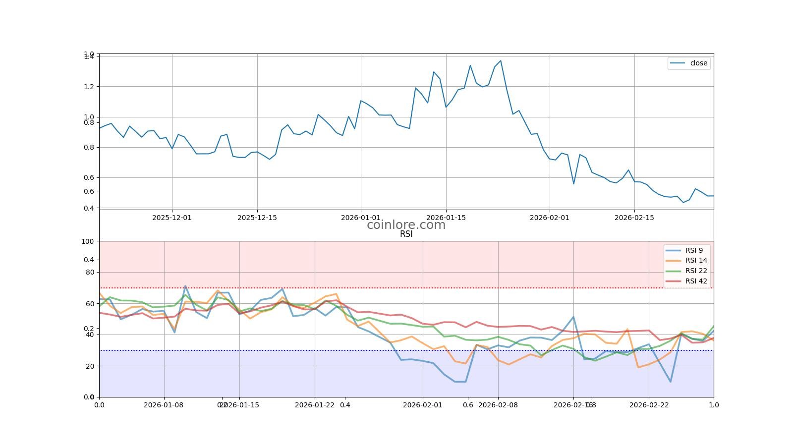 Quantum Fusion Network RSI indicator
