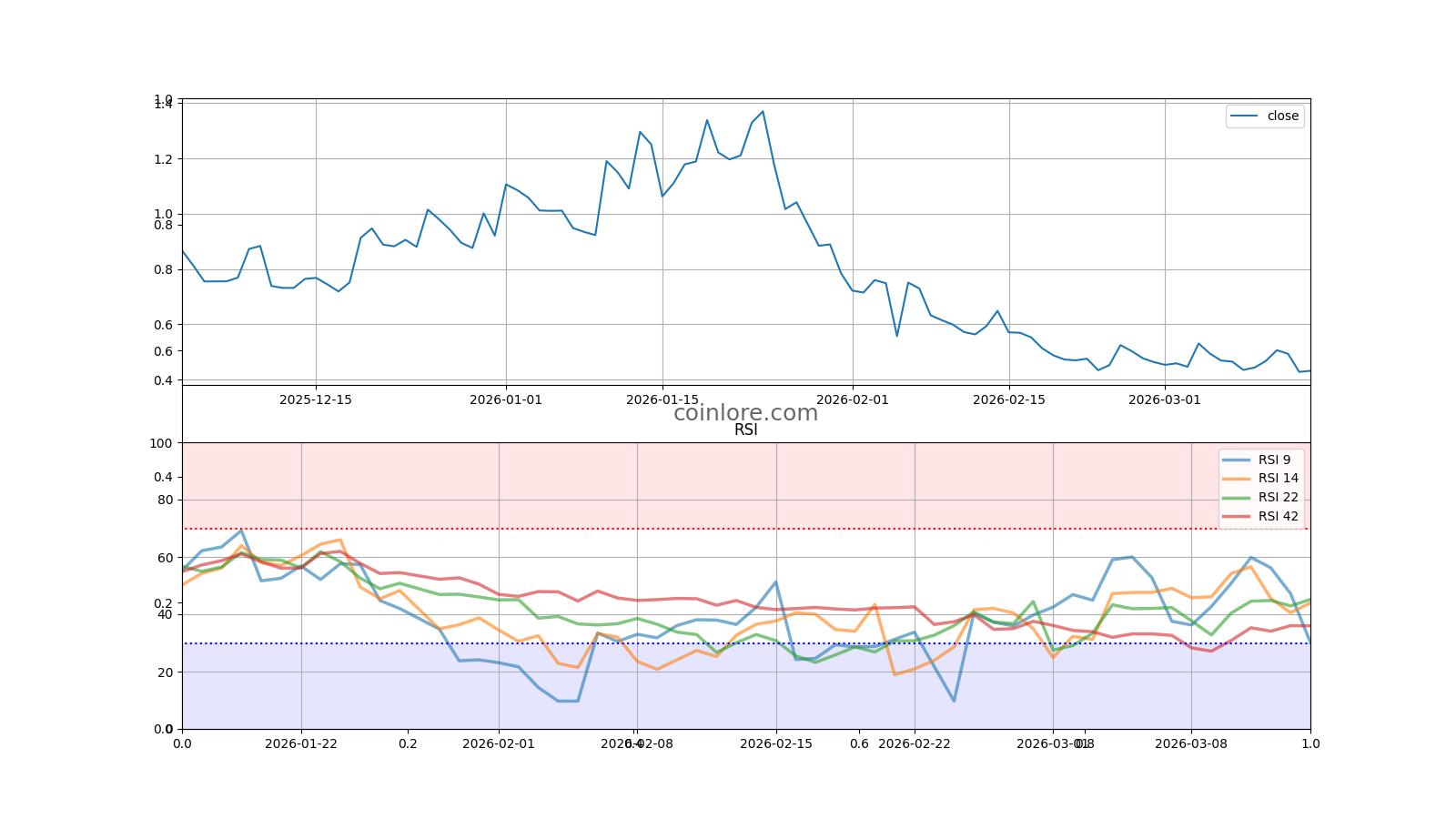 Quantum Fusion Network RSI indicator