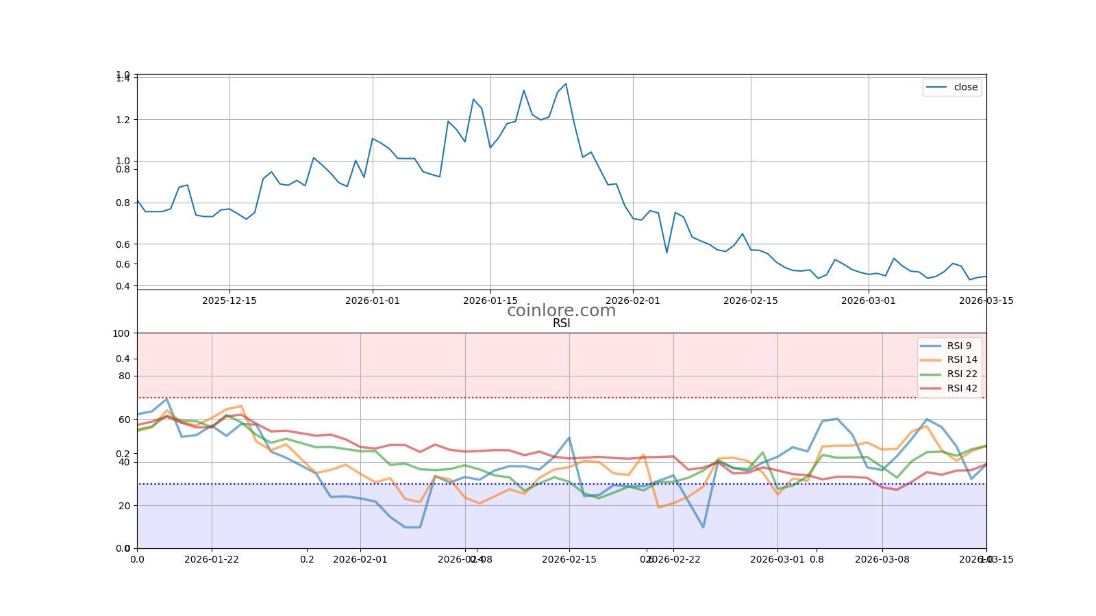 Quantum Fusion Network RSI indicator