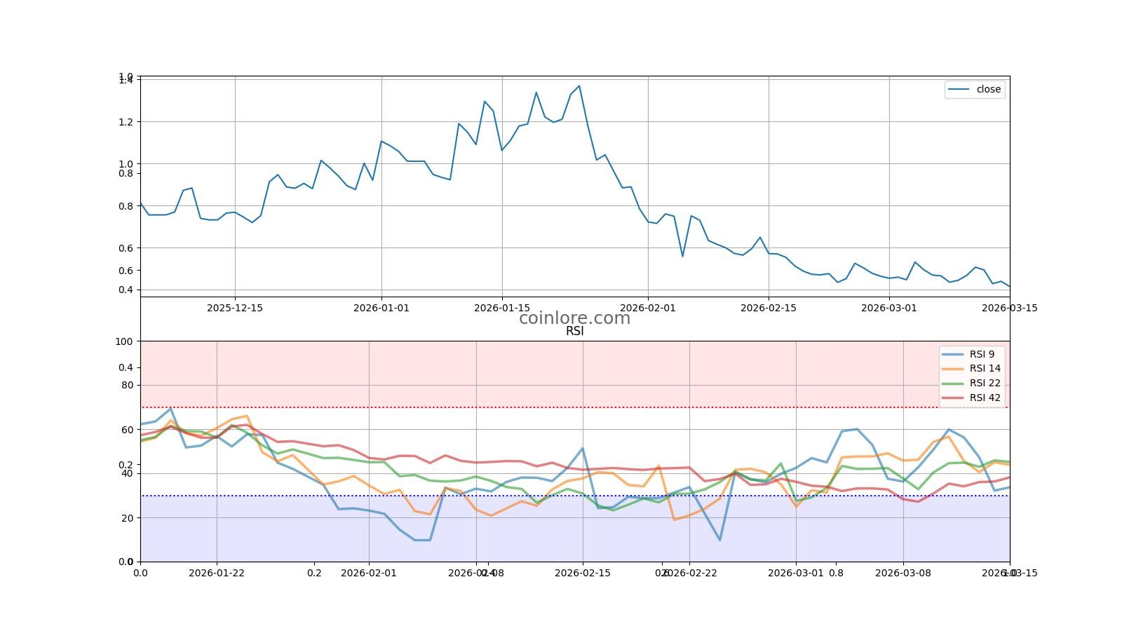 Quantum Fusion Network RSI indicator