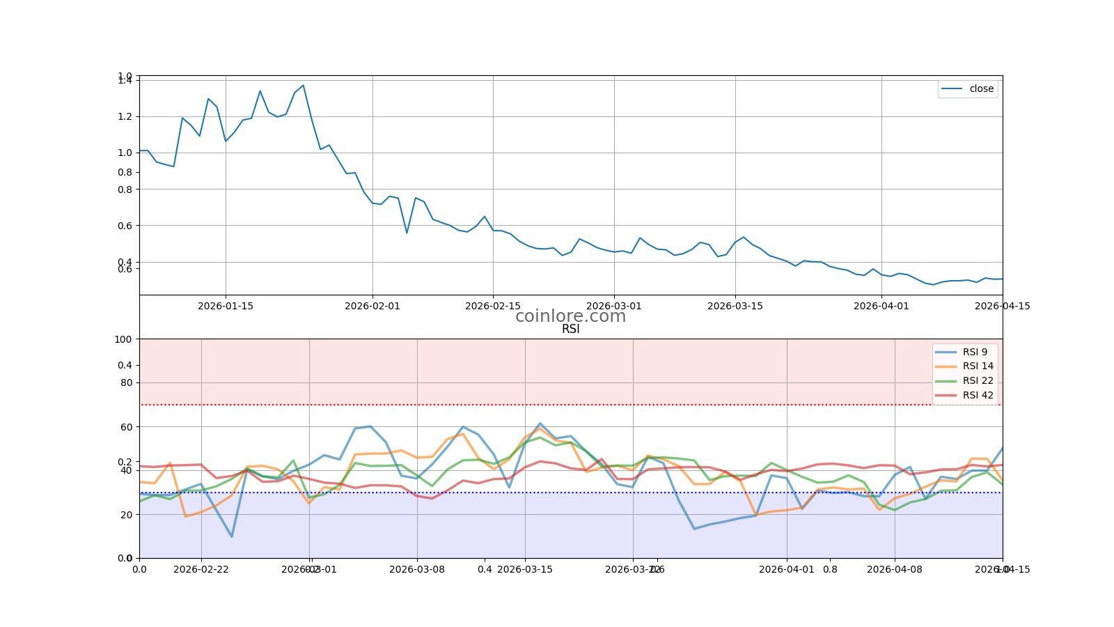 Quantum Fusion Network RSI indicator