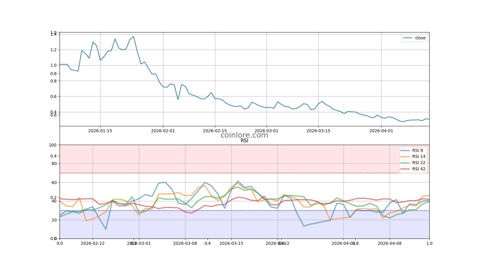 Quantum Fusion Network RSI indicator