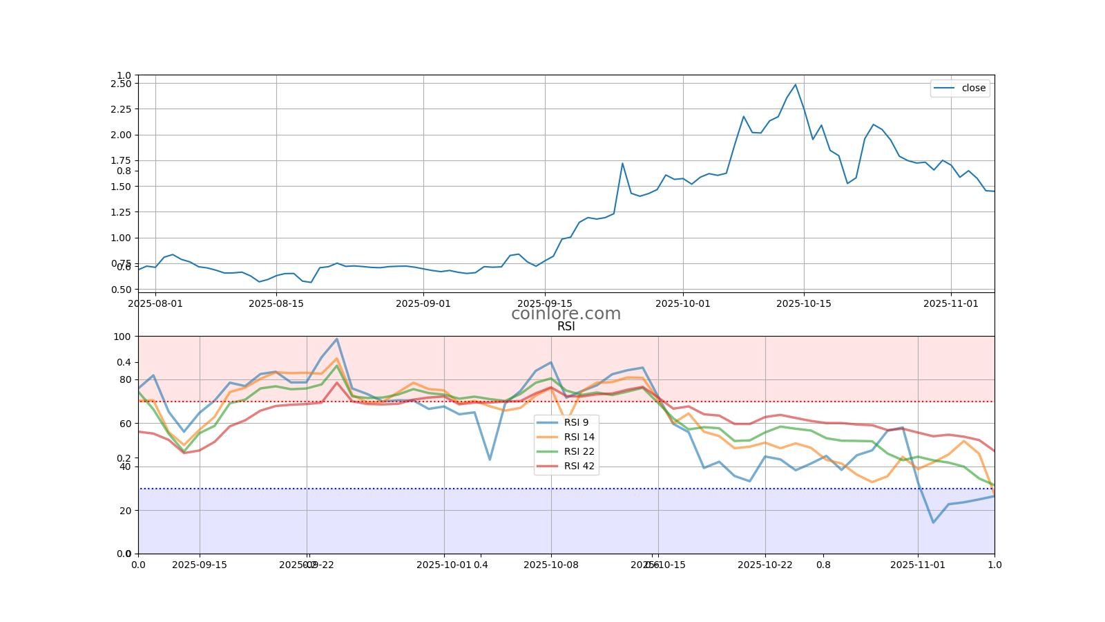 クアンタムレジスタントレジャー RSI indicator