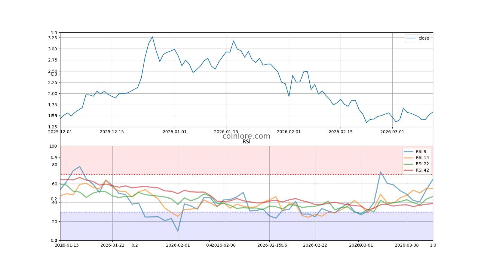 クアンタムレジスタントレジャー RSI indicator