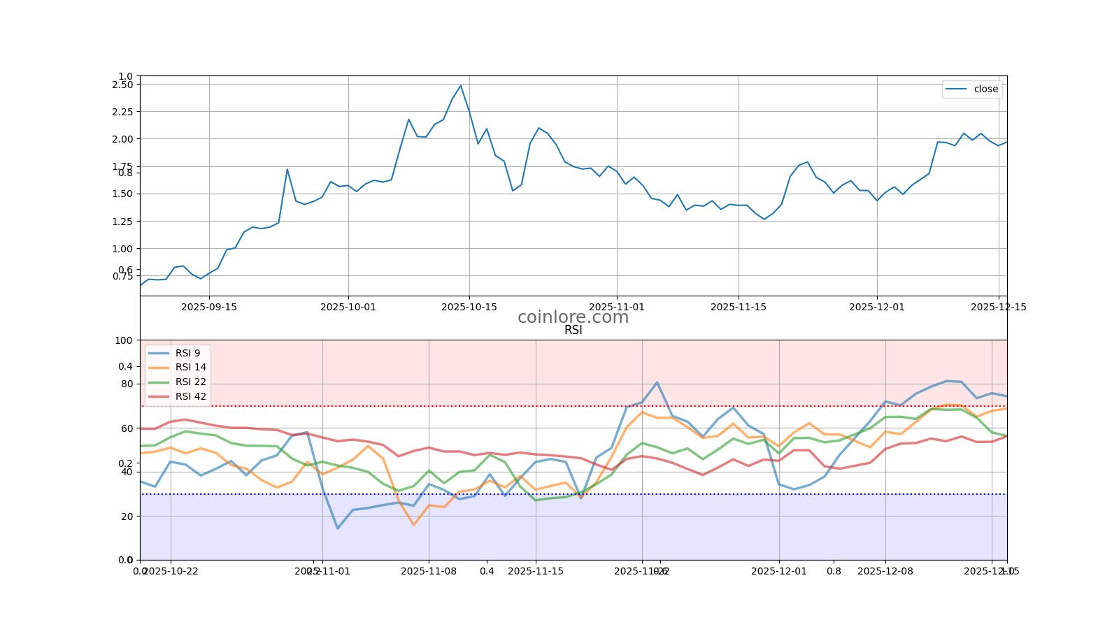 퀀텀리지스턴트렛저 RSI indicator
