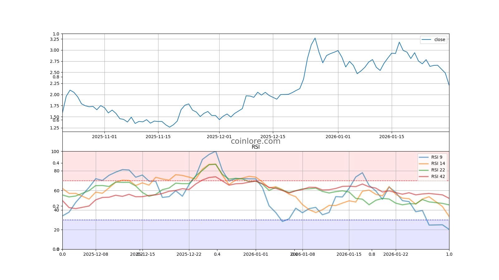 퀀텀리지스턴트렛저 RSI indicator