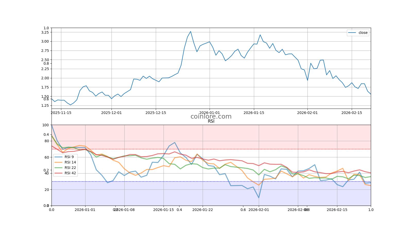クアンタムレジスタントレジャー RSI indicator