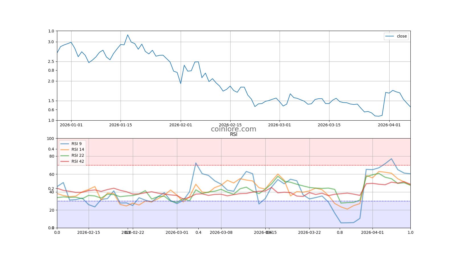 クアンタムレジスタントレジャー RSI indicator