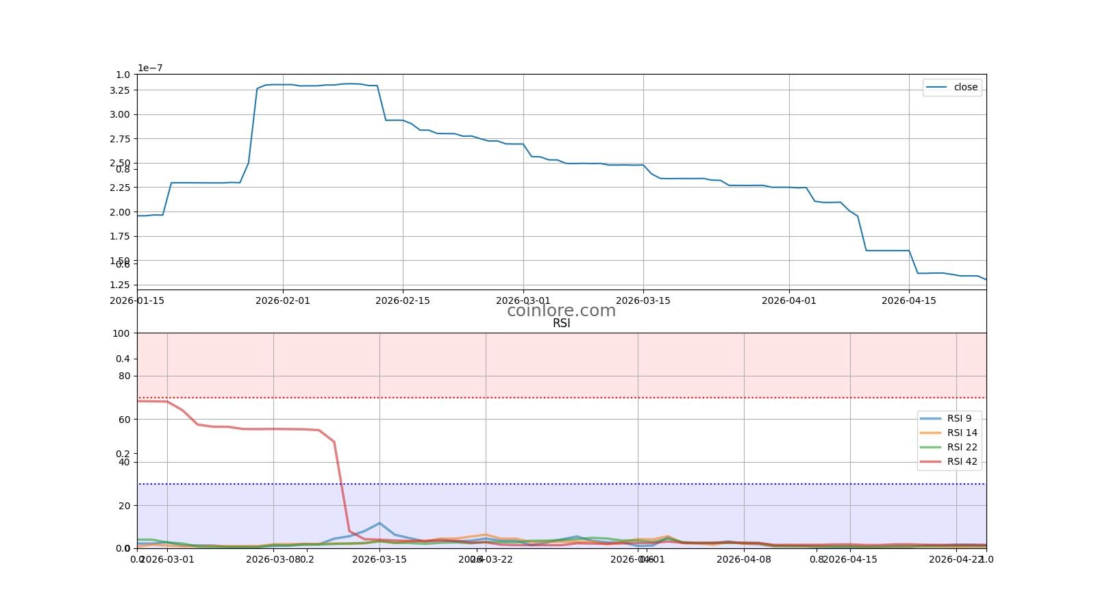 QuantumCoin RSI indicator