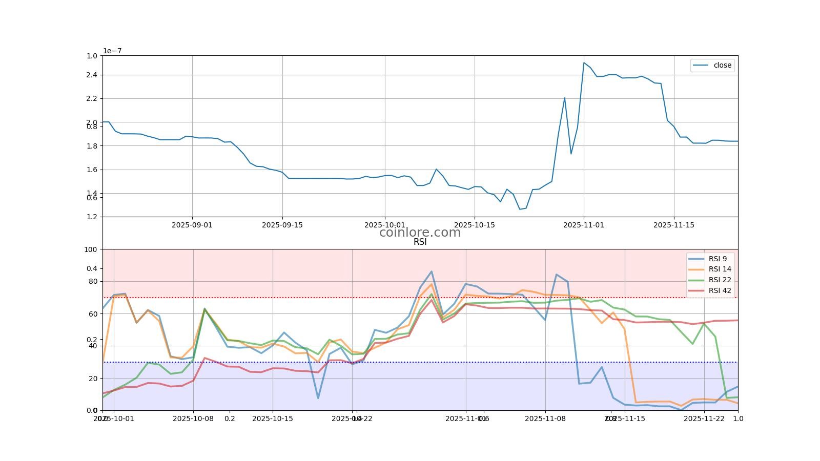 QuantumCoin RSI indicator