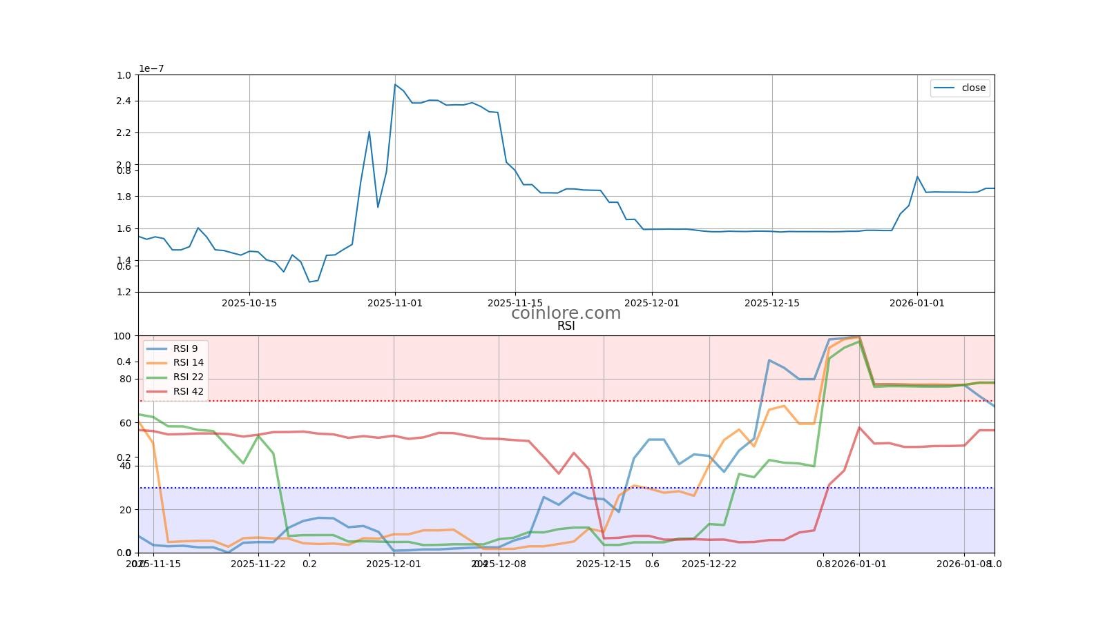 QuantumCoin RSI indicator
